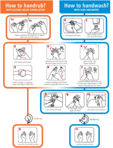 Hand Hygiene during COVID-19 – St. Sebastian Church